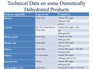 Drying and dehydration of fruits and vegetables | PDF