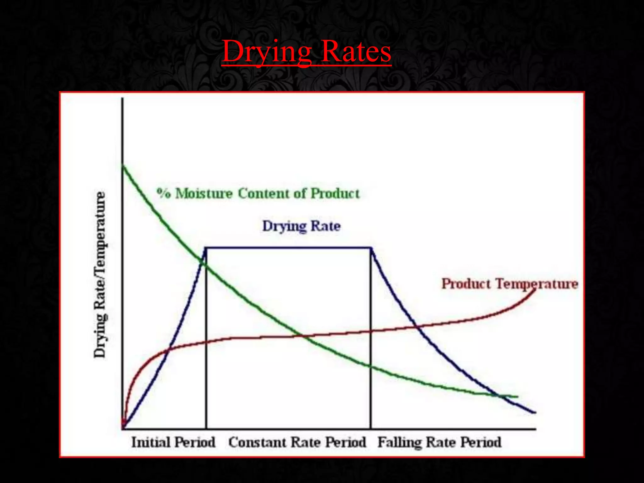 Drying and dehydration of fruits and vegetables | PPTX