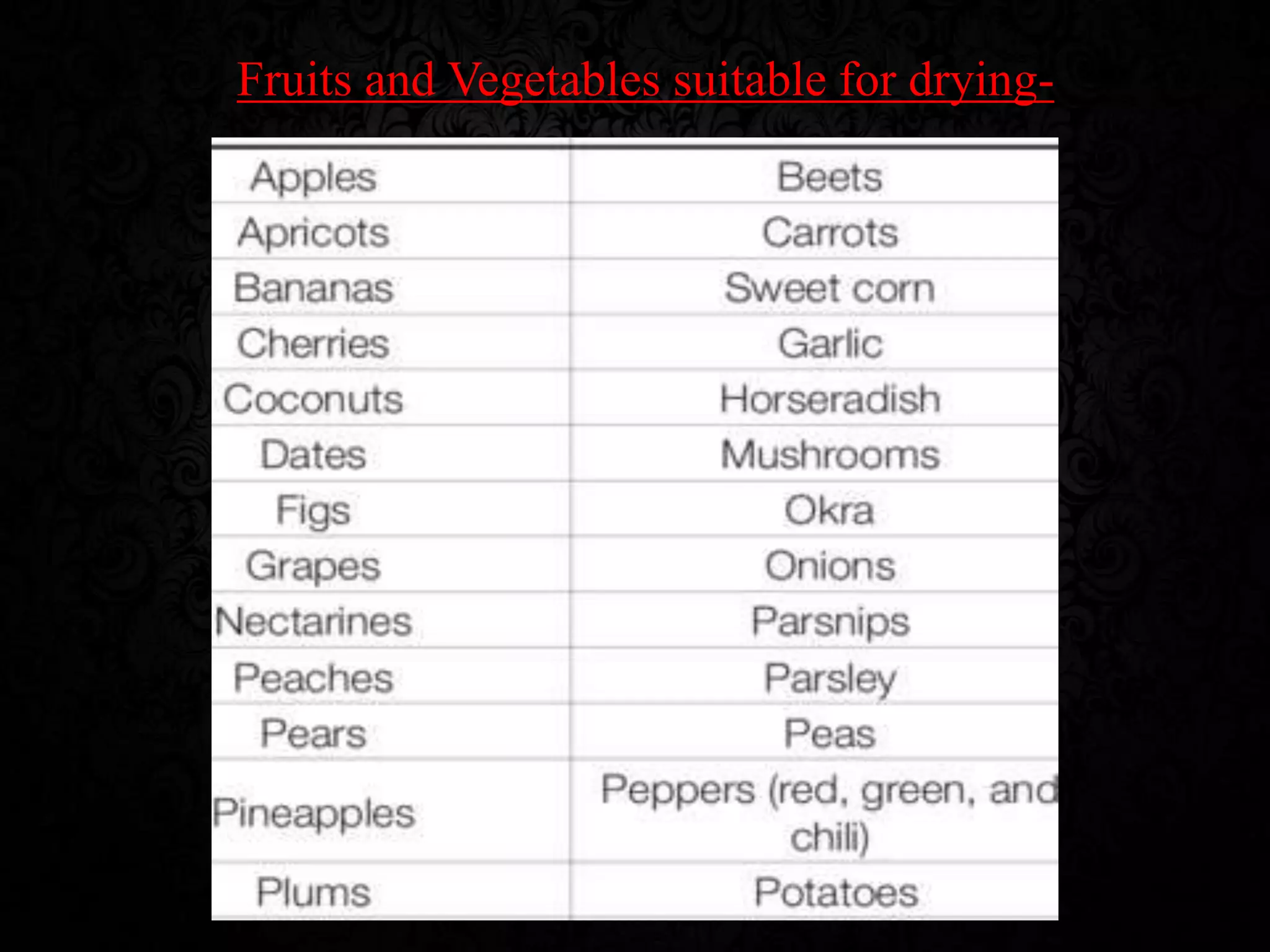Drying and dehydration of fruits and vegetables | PPTX