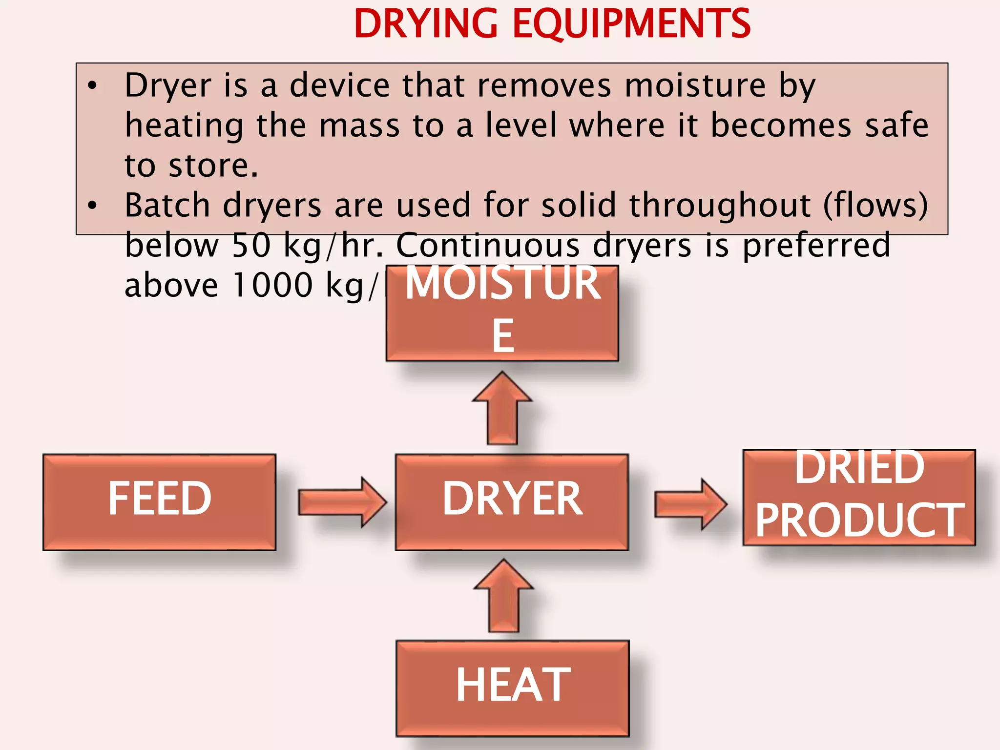 Drying equipments | PPTX