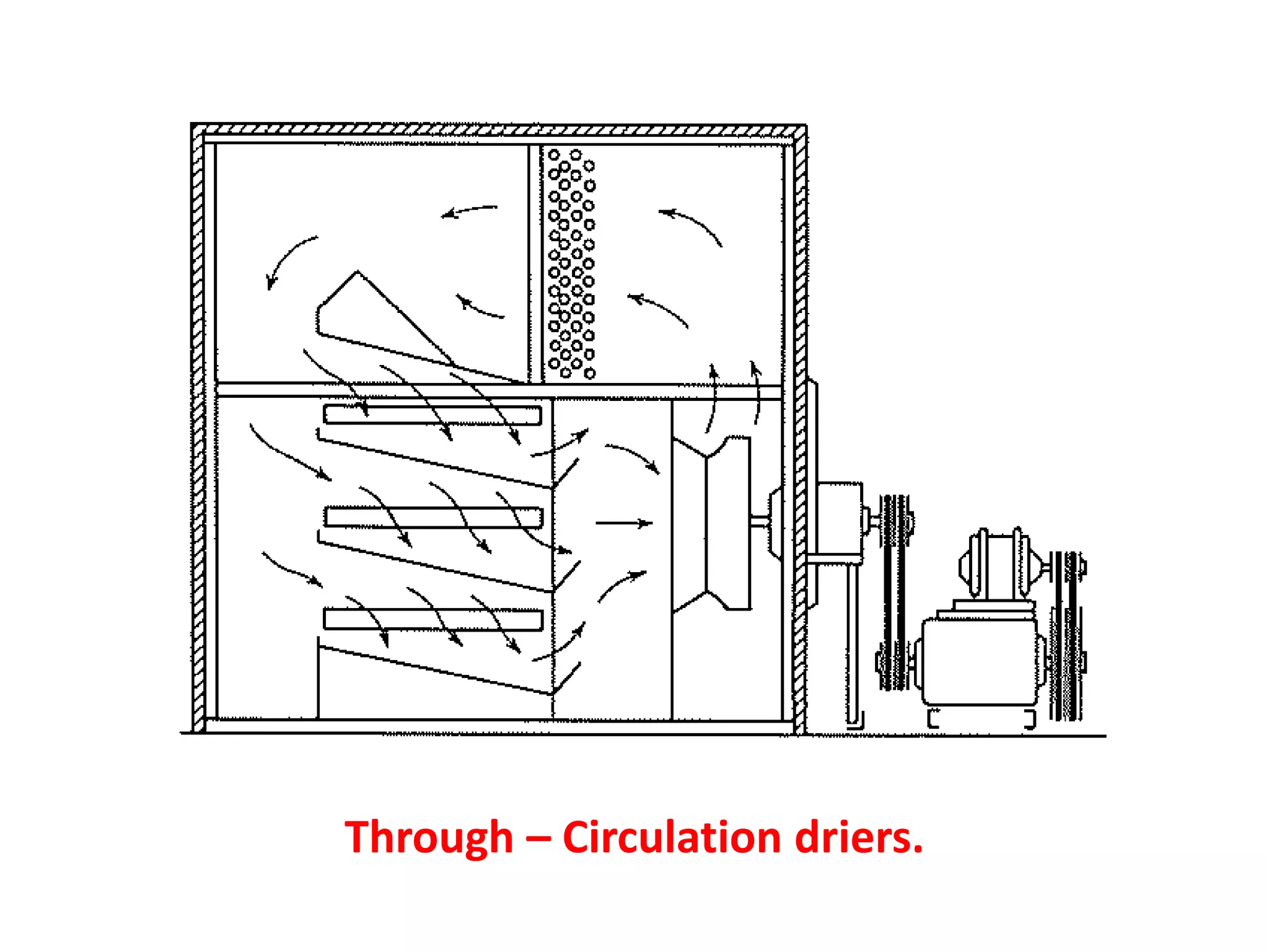 Drying equipments | PPTX
