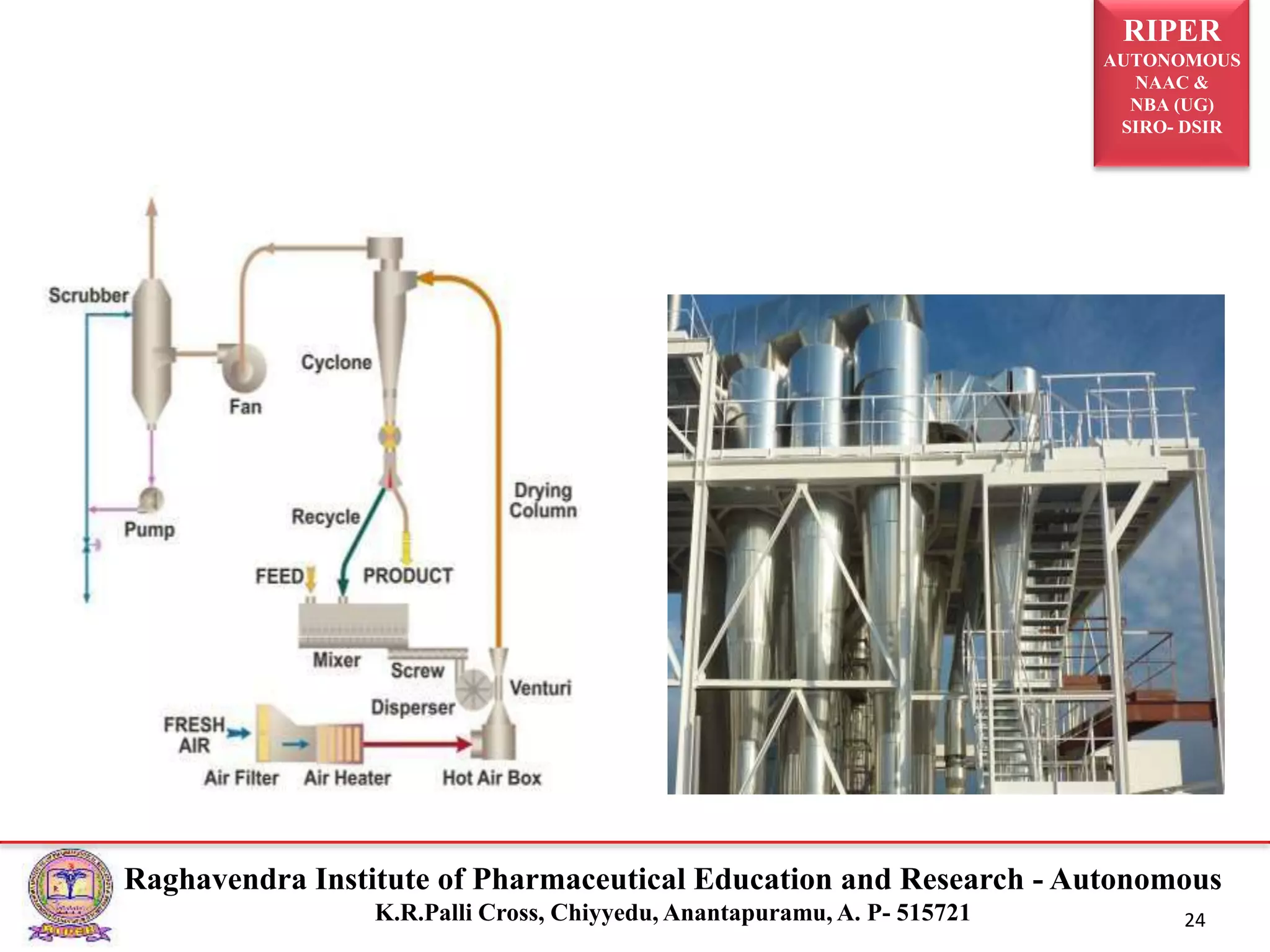 Drying equipments | PPTX