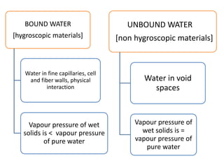 Drying PHYSICAL PHARMACY (PHARMACEUTICS) | PPTX