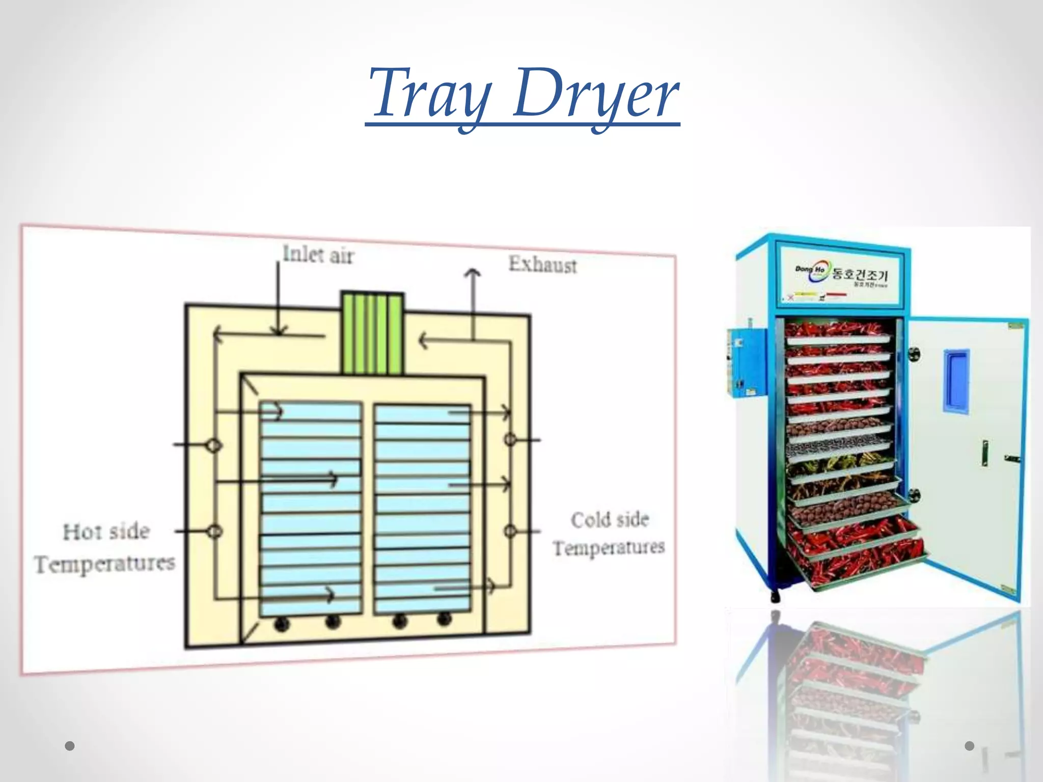 Drying & its process | PPTX