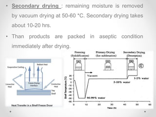 Drying & its process | PPTX