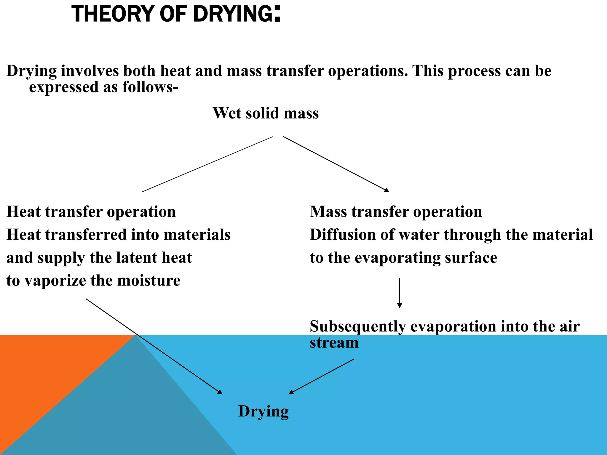 Drying (principles) | PPTX