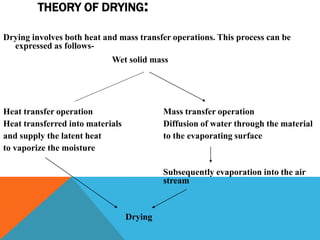 Drying (principles) | PPTX