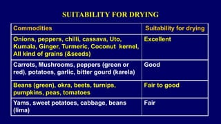 Drying of agricultural produce | PPT