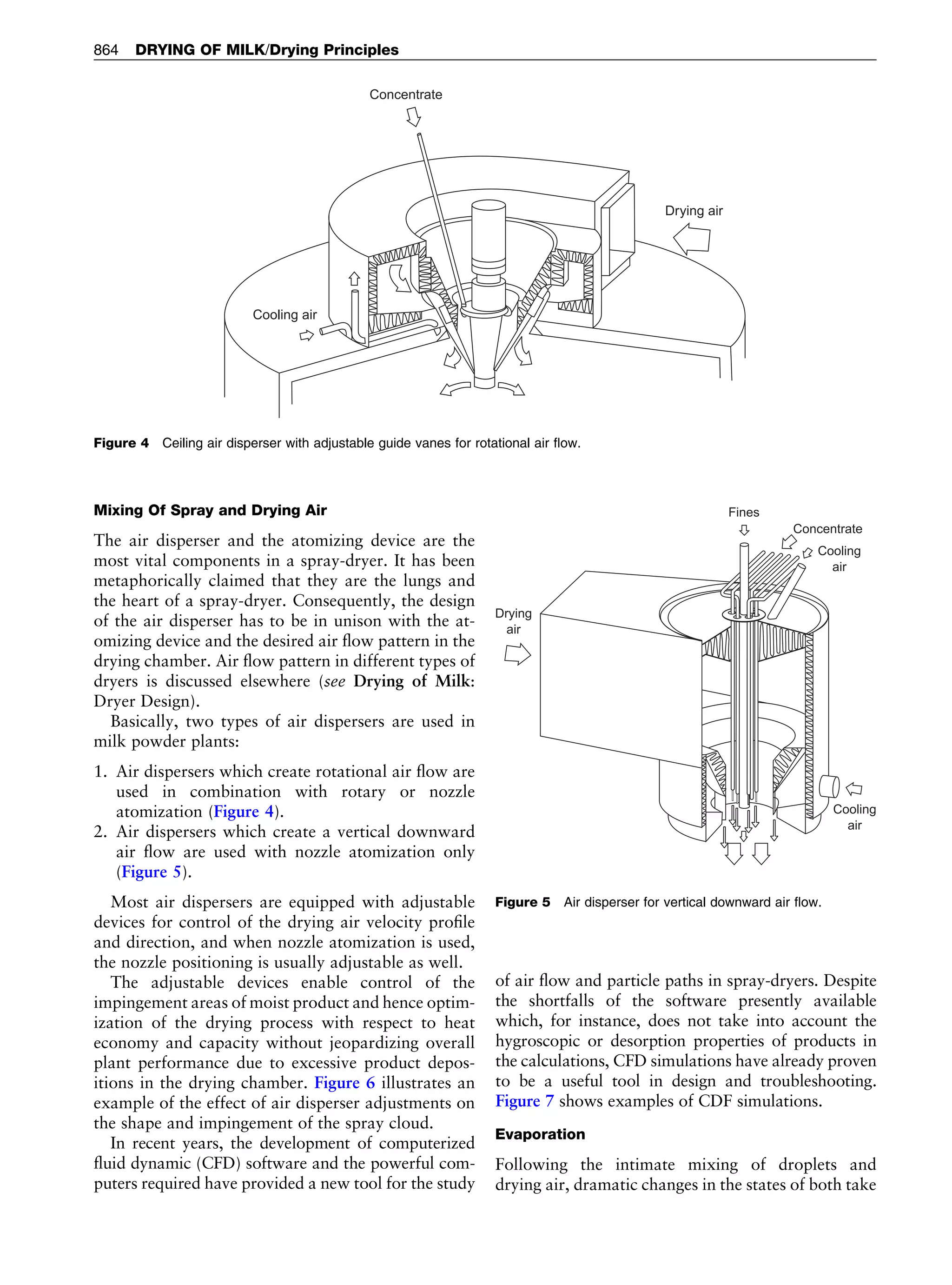 Drying of milk | PDF