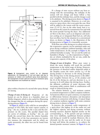 Drying of milk | PDF