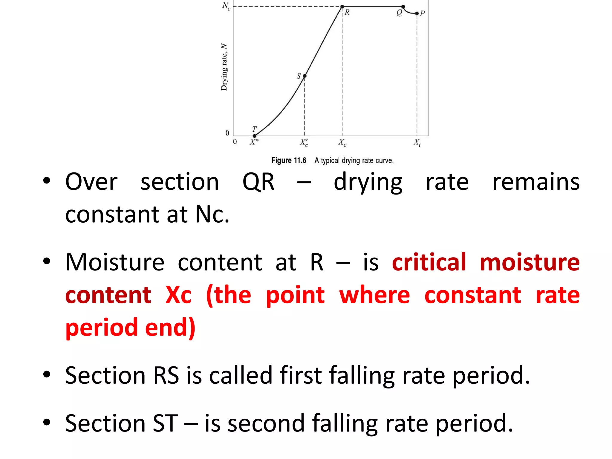Drying of wet solids | PPTX