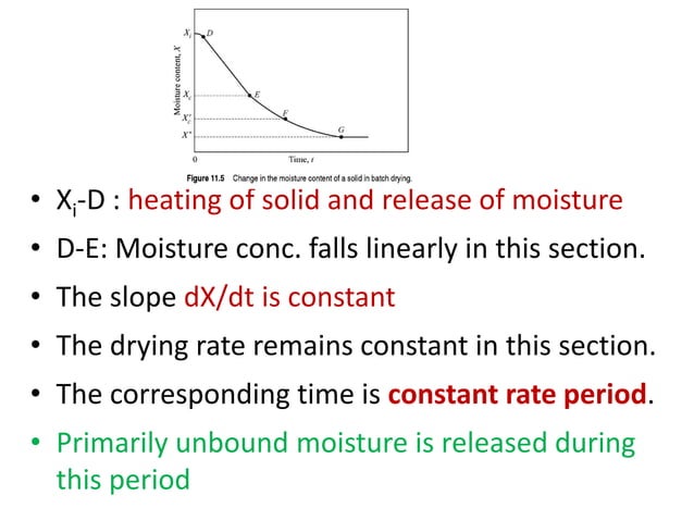 Drying of wet solids | PPTX | Chemistry | Science