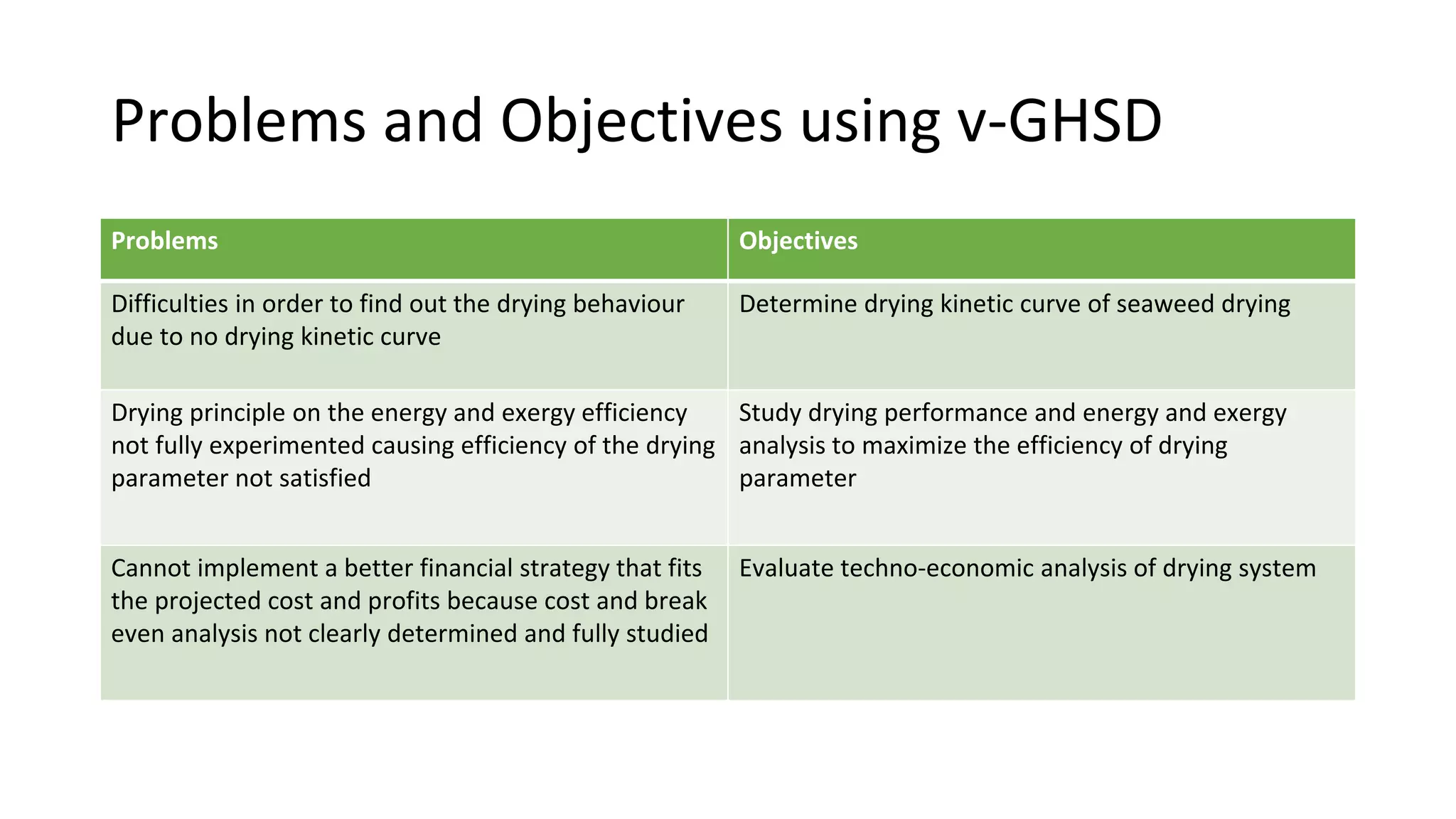 Drying performance of seaweed v-GHSD.pptx