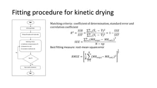Drying performance of seaweed v-GHSD.pptx