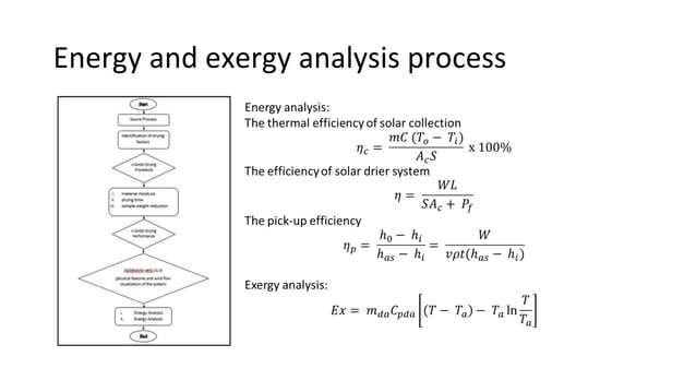 Drying performance of seaweed v-GHSD.pptx