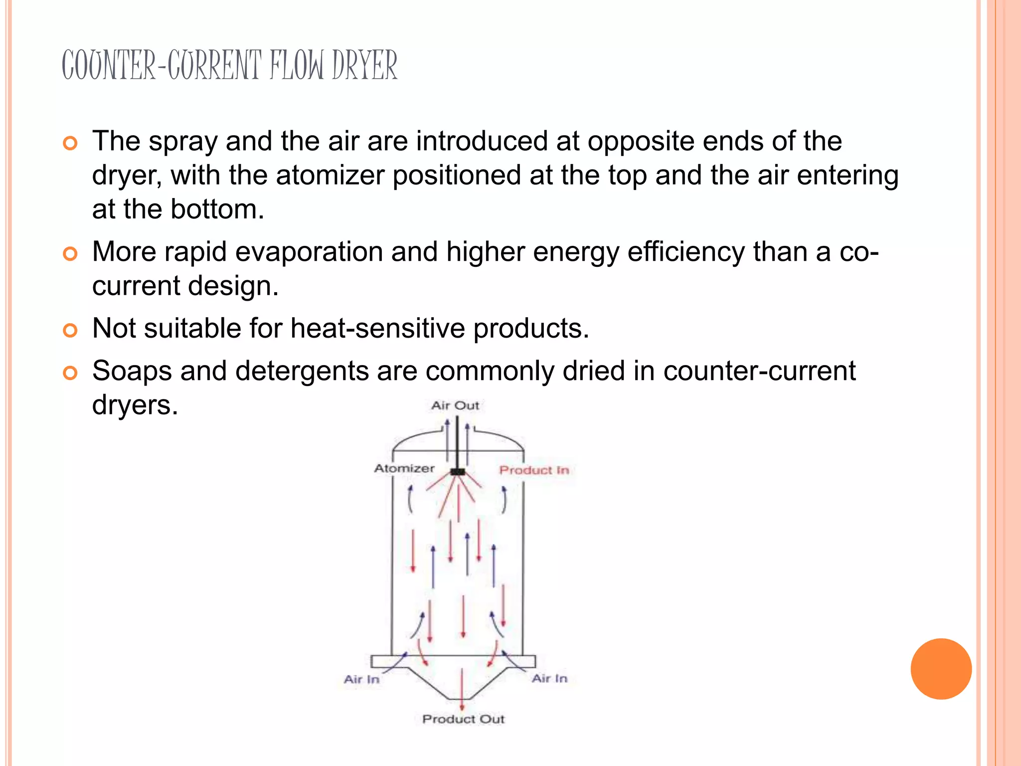 spray drying | PPTX