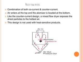 spray drying | PPTX