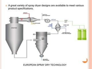 spray drying | PPTX