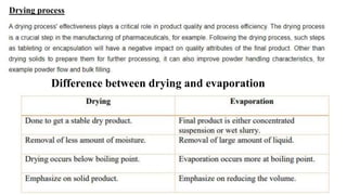 Drying PPT.pptx