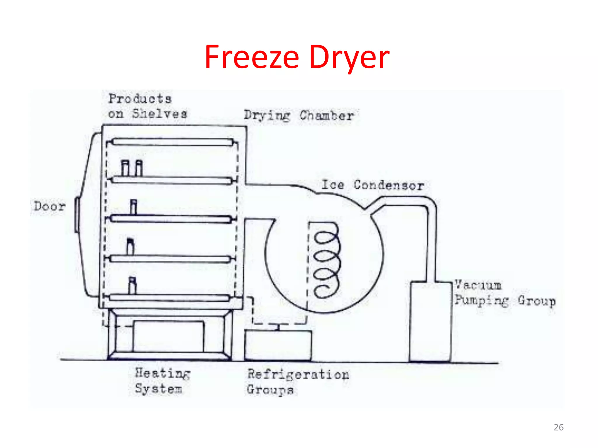 Drying and dehumidification | PPTX