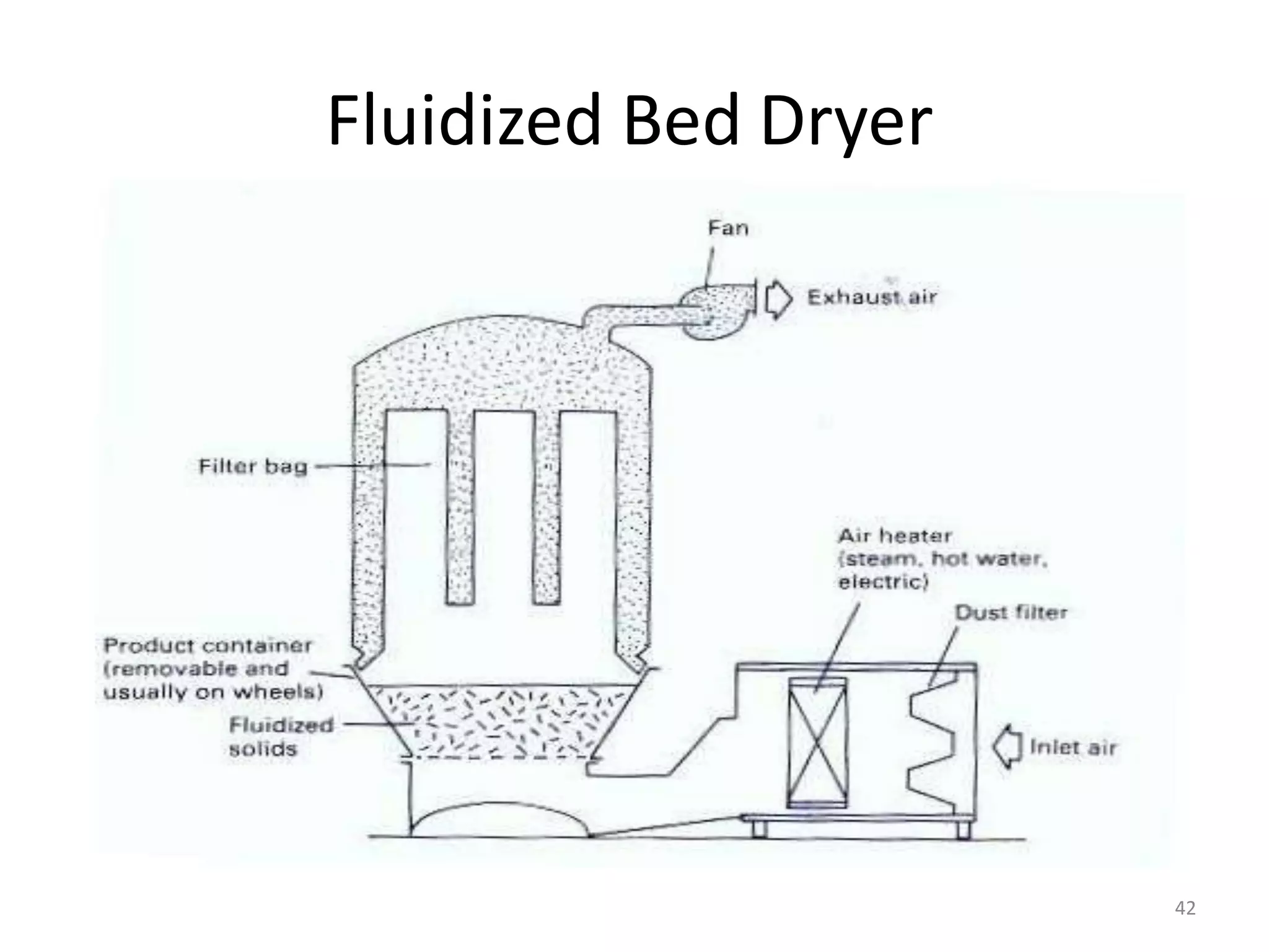 Drying and dehumidification | PPTX