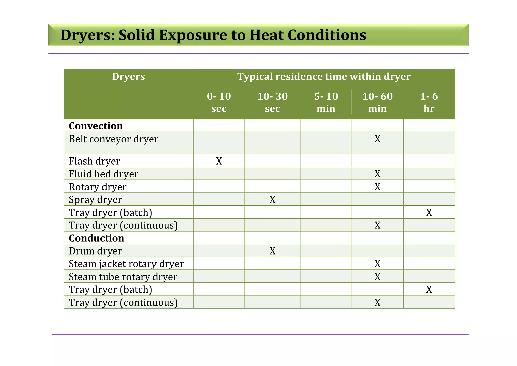 Drying_Principles and Practice.pdf