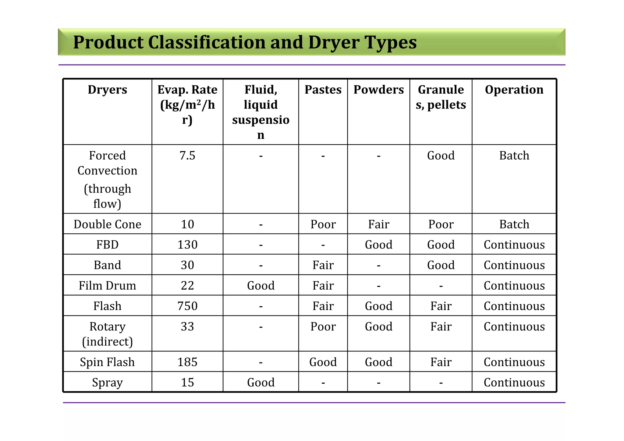 Drying_Principles and Practice.pdf