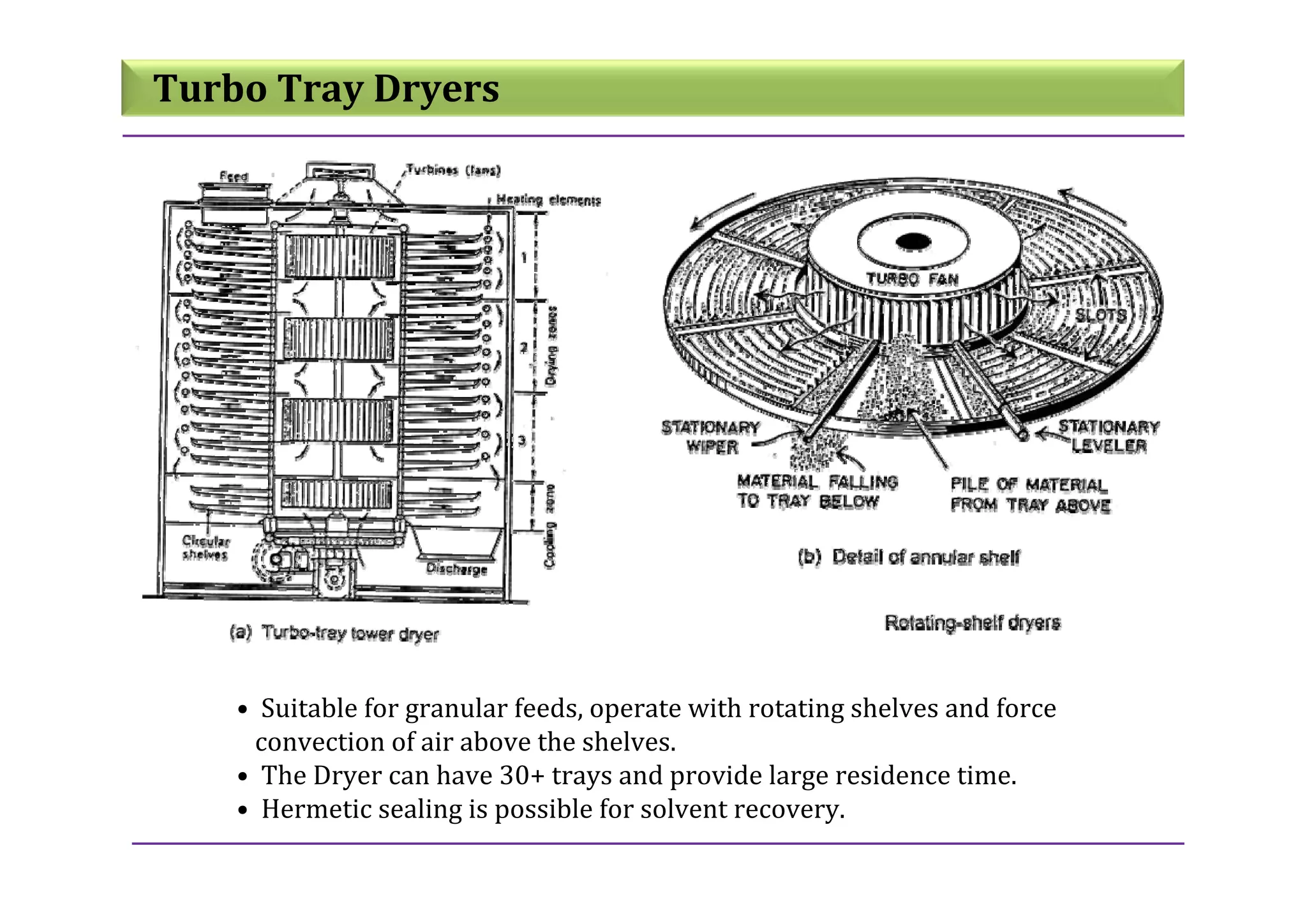 Drying_Principles and Practice.pdf