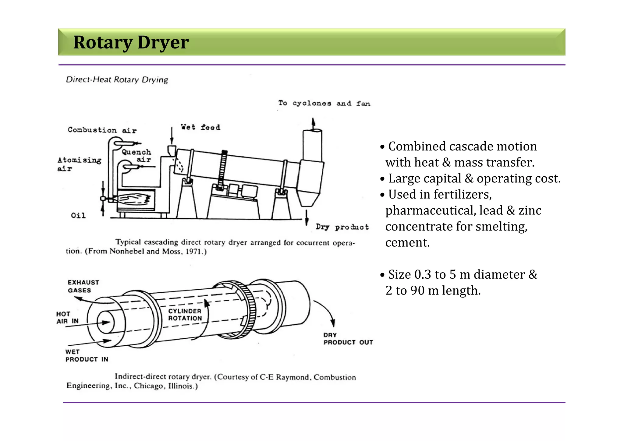 Drying_Principles and Practice.pdf