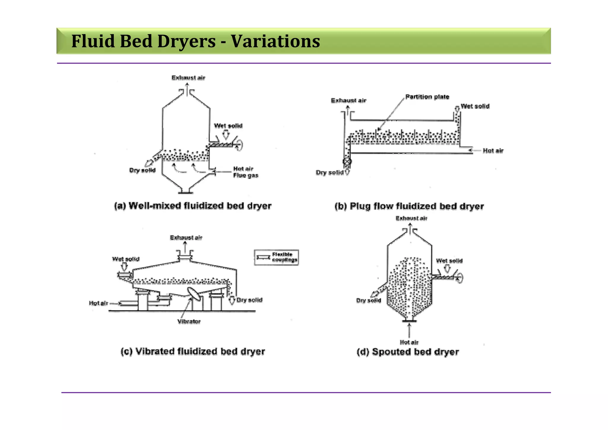 Drying_Principles and Practice.pdf