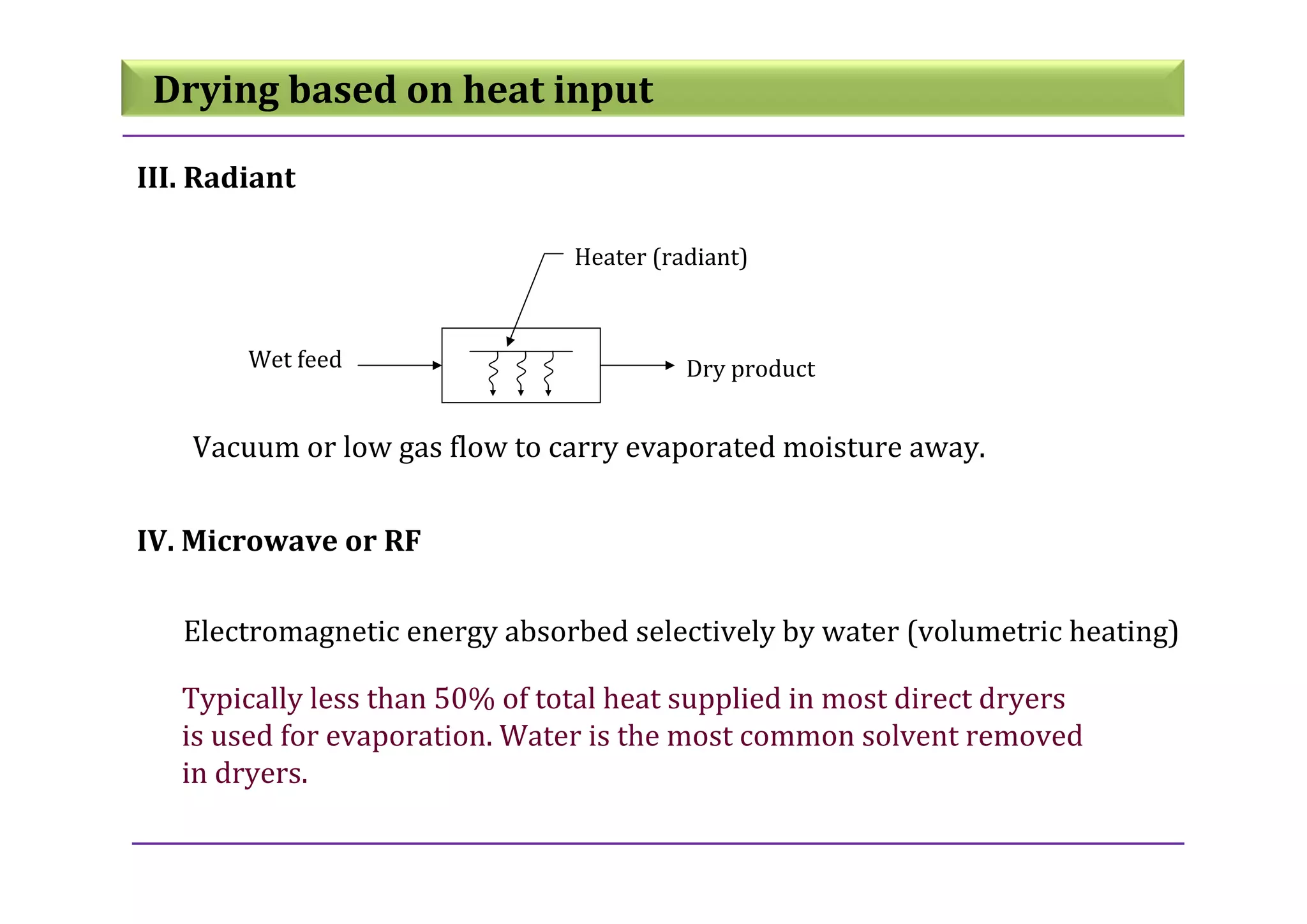 Drying_Principles and Practice.pdf