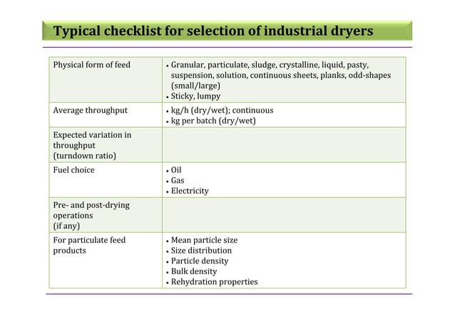 Drying_Principles and Practice.pdf