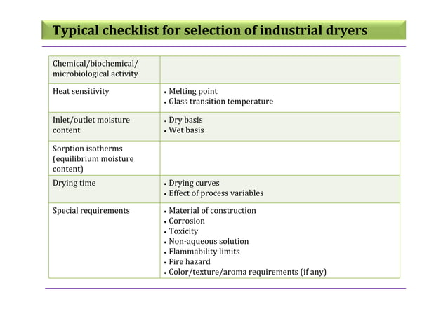Drying_Principles and Practice.pdf