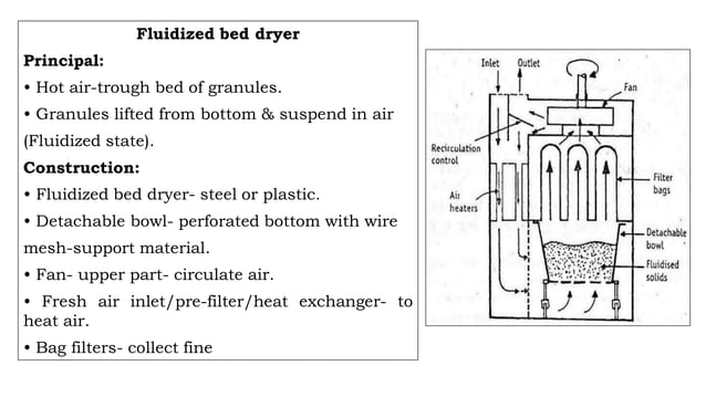 Drying process | PPT