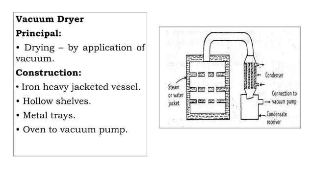Drying process | PPT