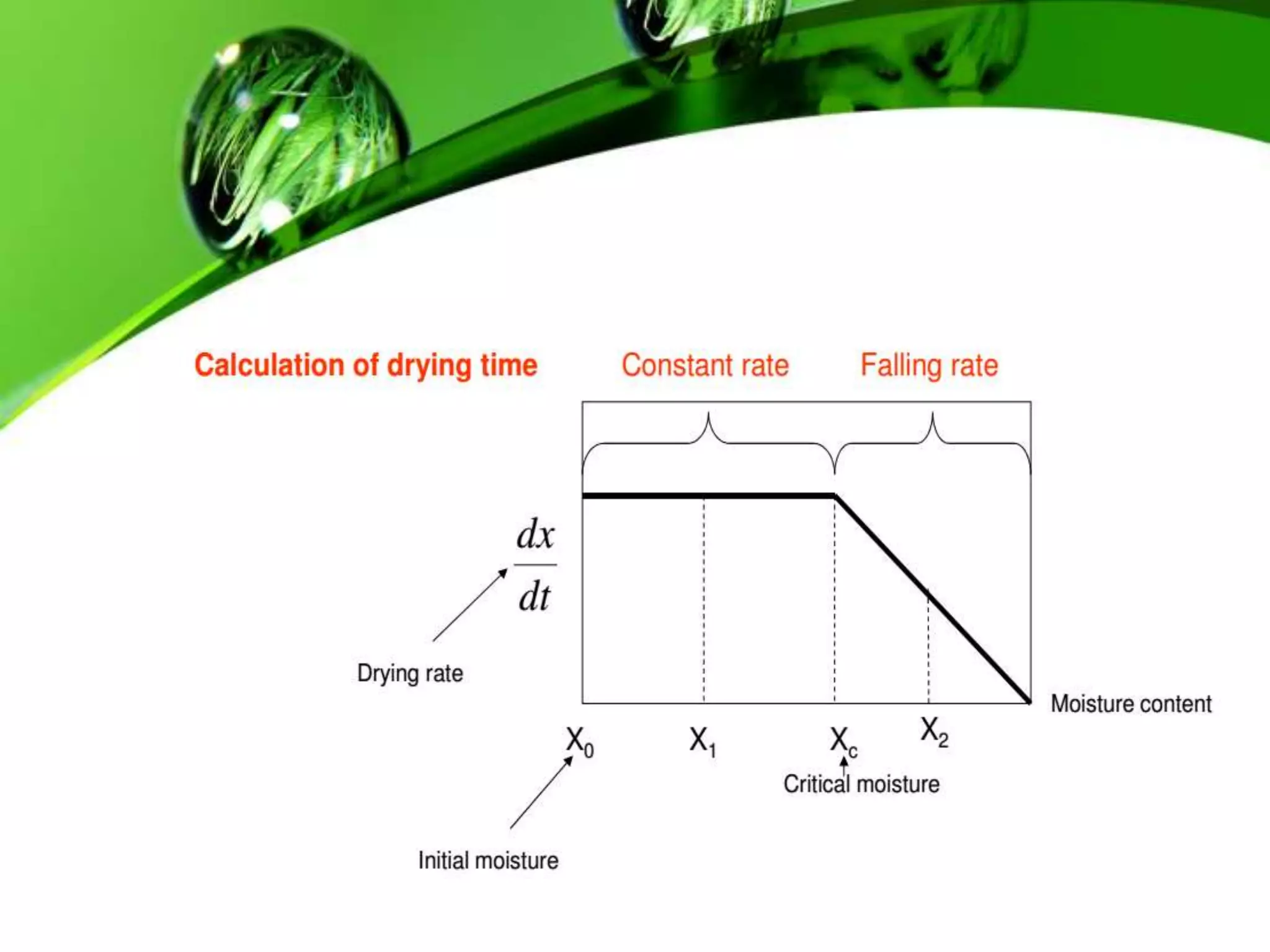 Drying rate | PPTX