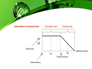 Drying rate | PPTX