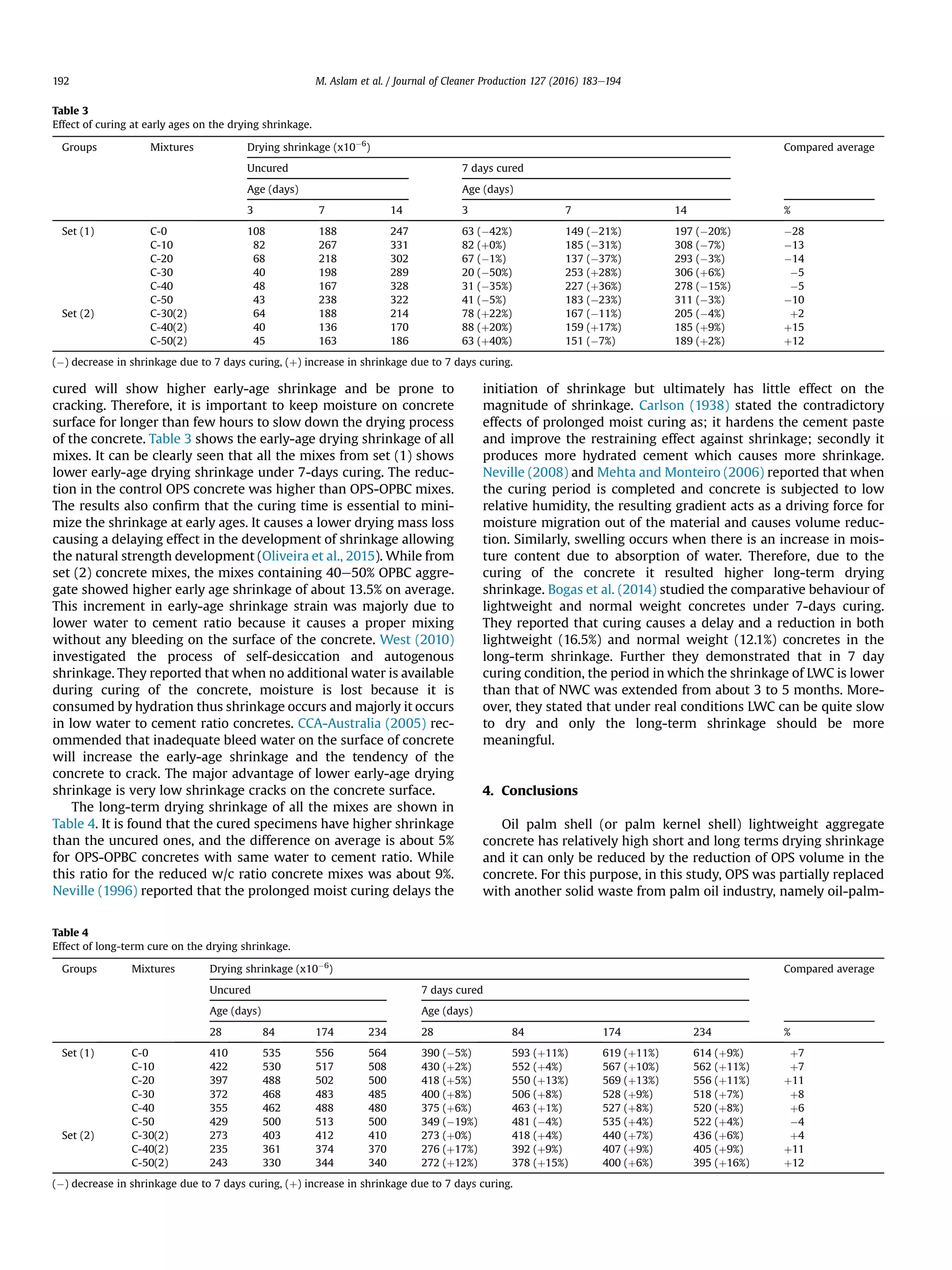 Drying Shrinkage Behaviour Of Structural Lightweight Aggregate Concrete