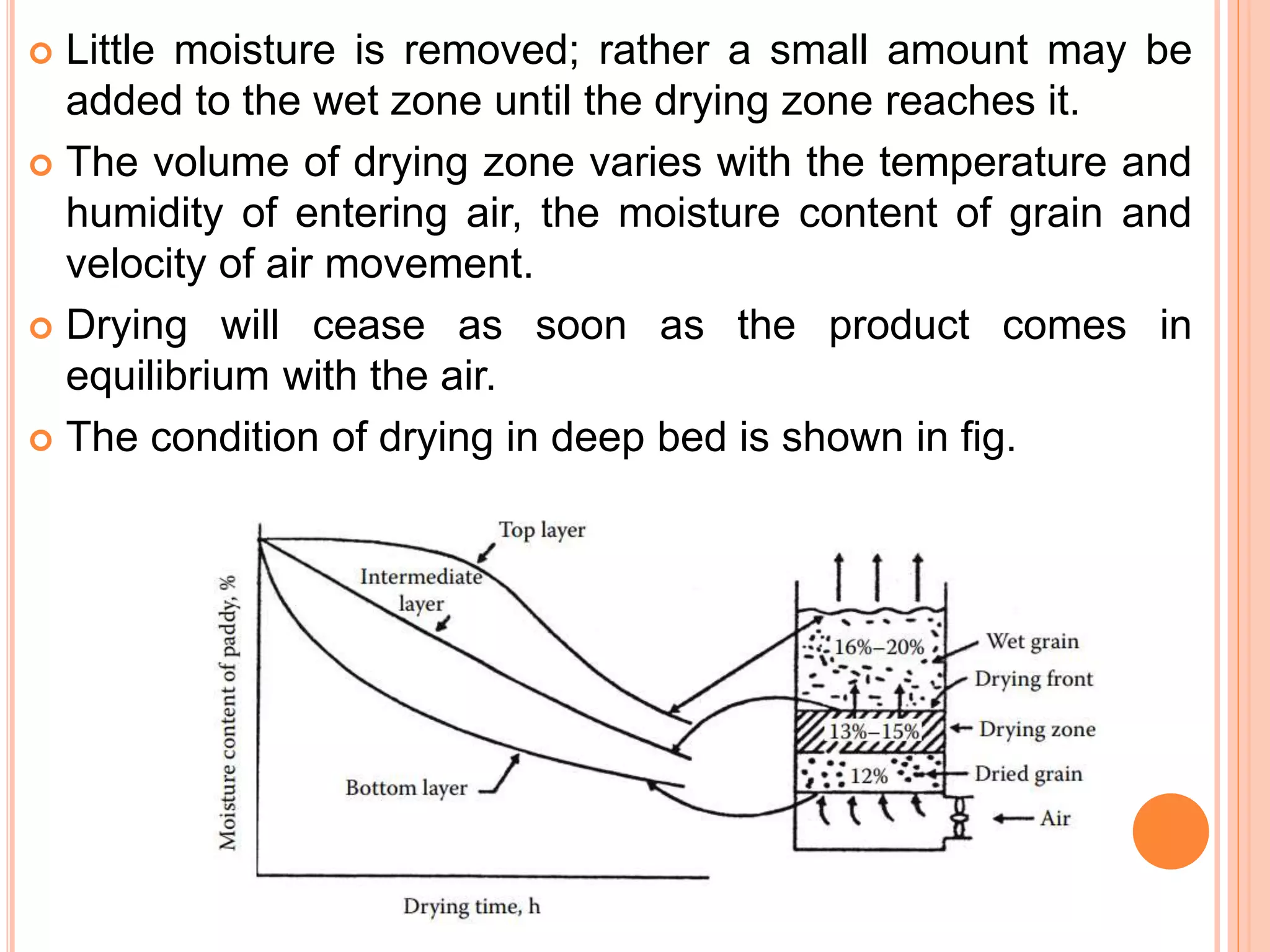Drying theory and drying rating curve | PPTX