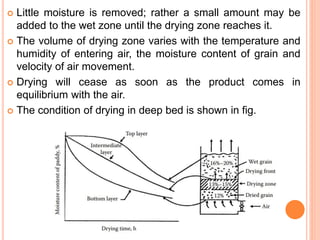 Drying theory and drying rating curve | PPTX
