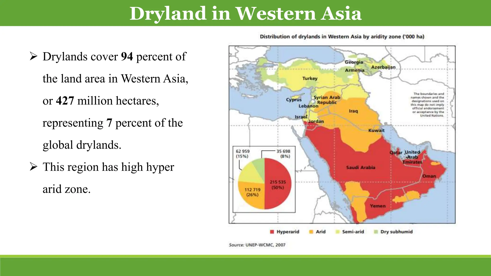 current scenario on dryland in the world .pptx | Agriculture | Industries