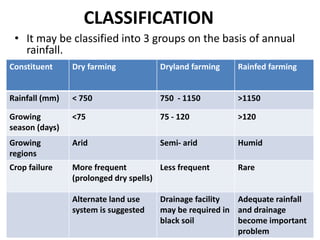 DRYLAND AGRICULTURE, classification.pptx