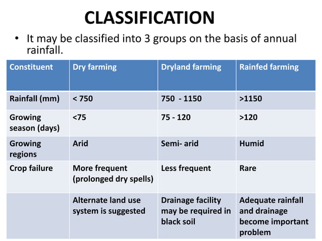DRYLAND AGRICULTURE, classification.pptx | Agriculture | Industries