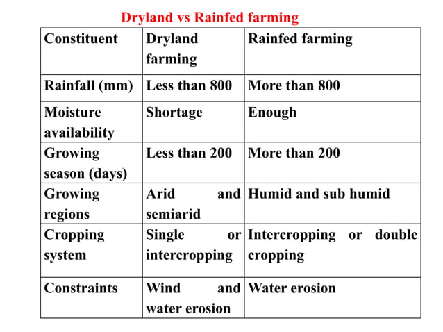 Dry land agriculture | PPTX