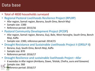 Informing sustainable and resilient development of pastoral and agro ...