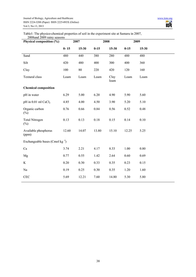 Dry matter accumulation in maize as influenced by row | PDF
