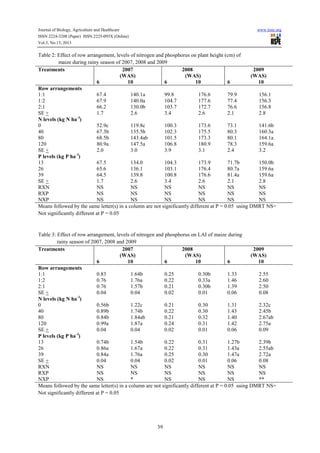 Dry matter accumulation in maize as influenced by row | PDF
