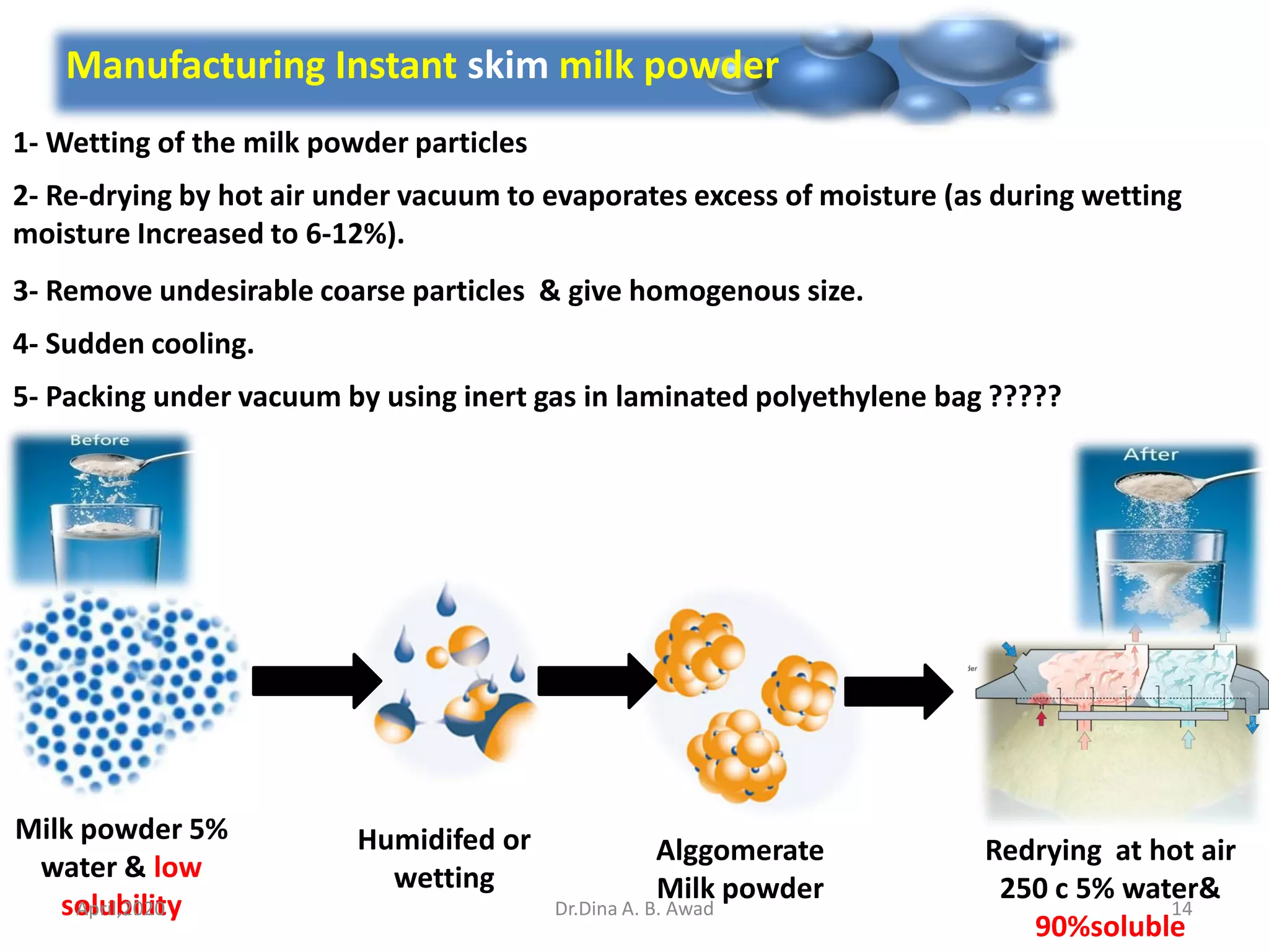 Dry milk powder | PDF