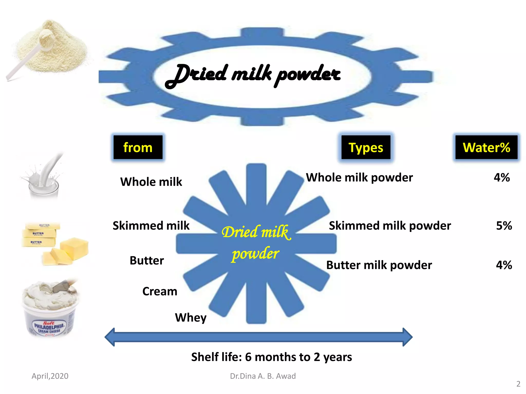 Dry milk powder | PDF