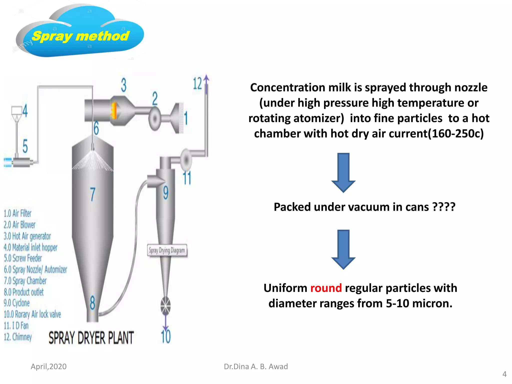 Dry milk powder | PDF